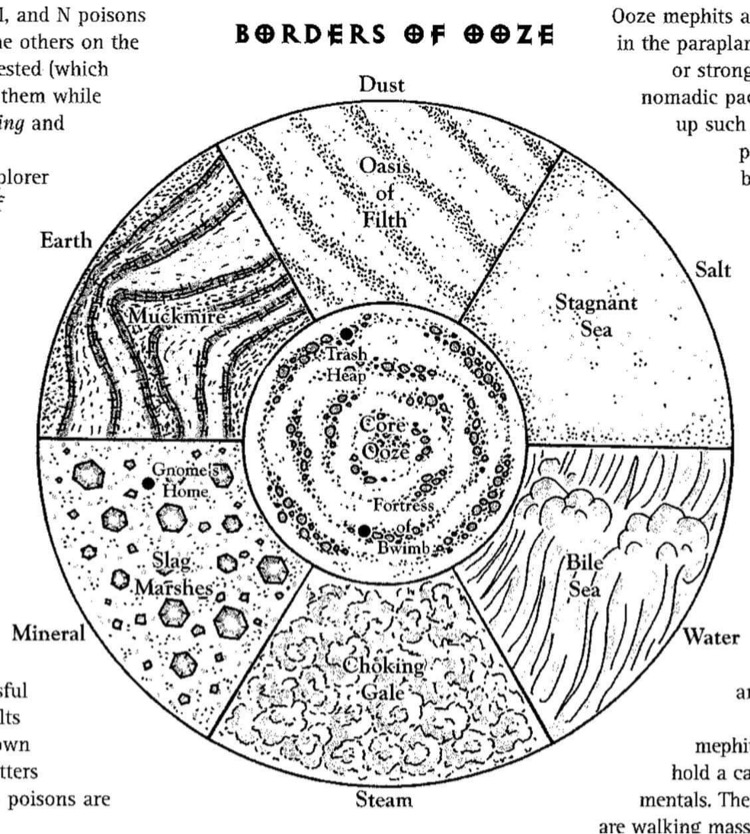 Borders of Ooze (The Inner Planes, 1998) – Roll History